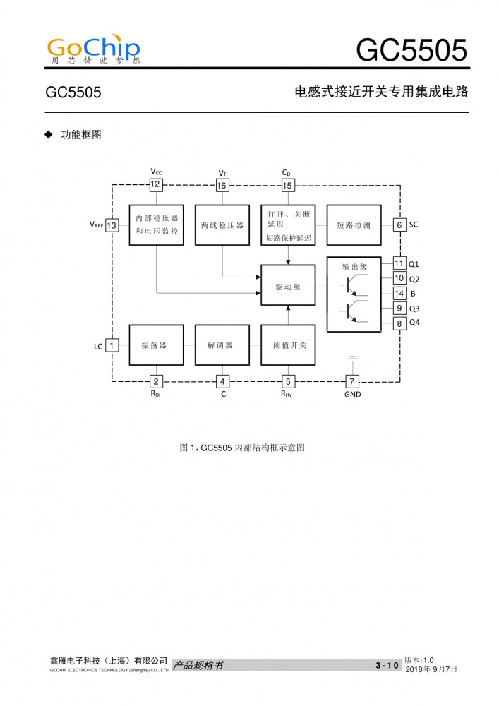 GC5505 datasheet page 3