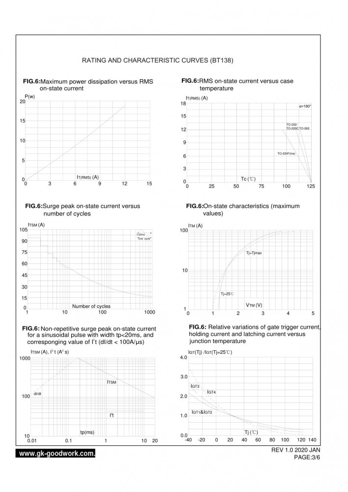 BT138-800E datasheet page 3
