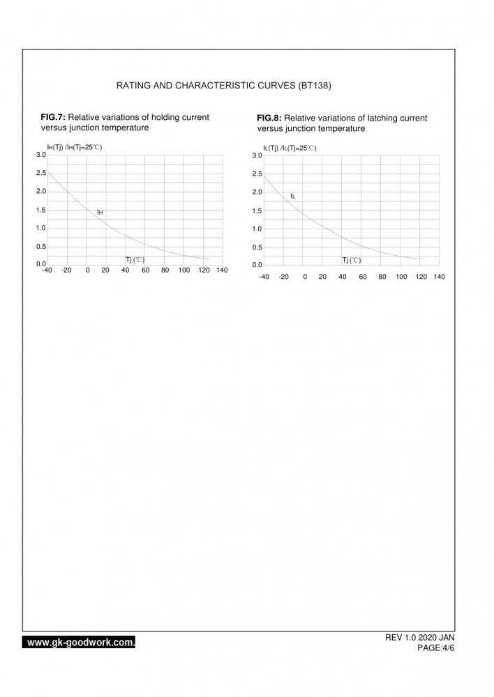 BT138-800E datasheet page 4