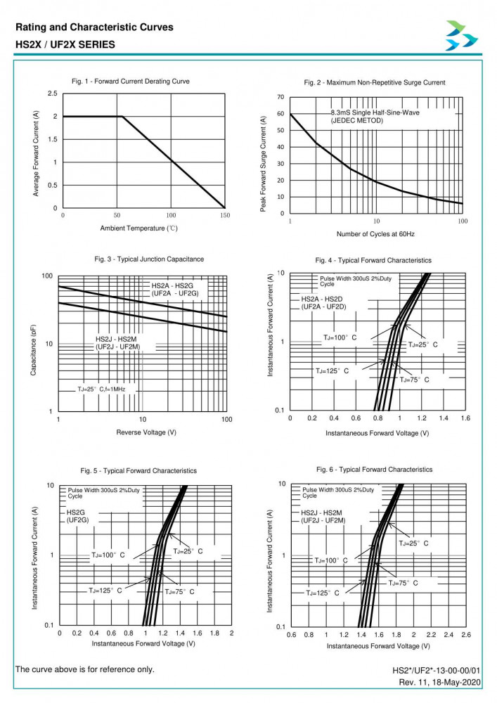 UF2B datasheet image, page 2