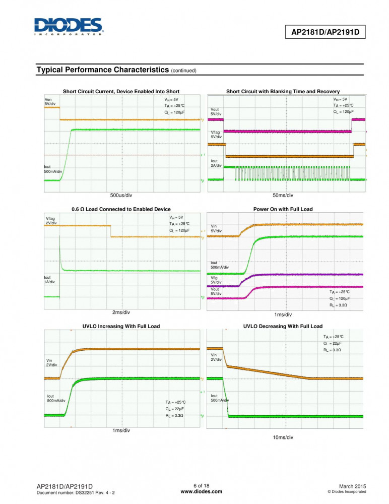 AP2191D datasheet page 6