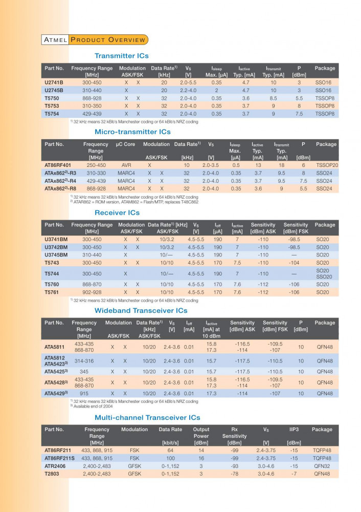 ATAB5750-8 technical document page 6