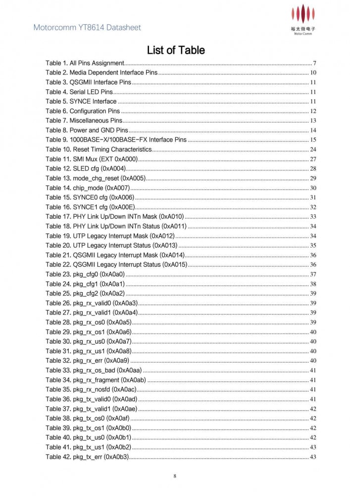 Motorcomm YT8614C datasheet page 9
