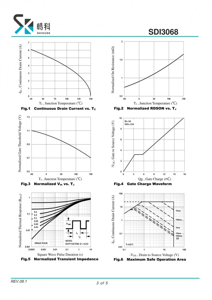 SDI3068 datasheet page 3