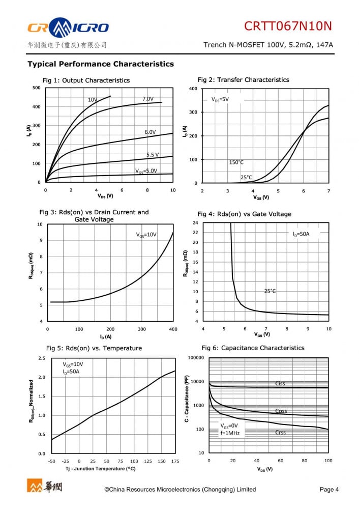 CRTT067N10N datasheet page 4