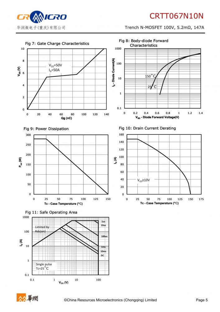 CRTT067N10N datasheet page 5