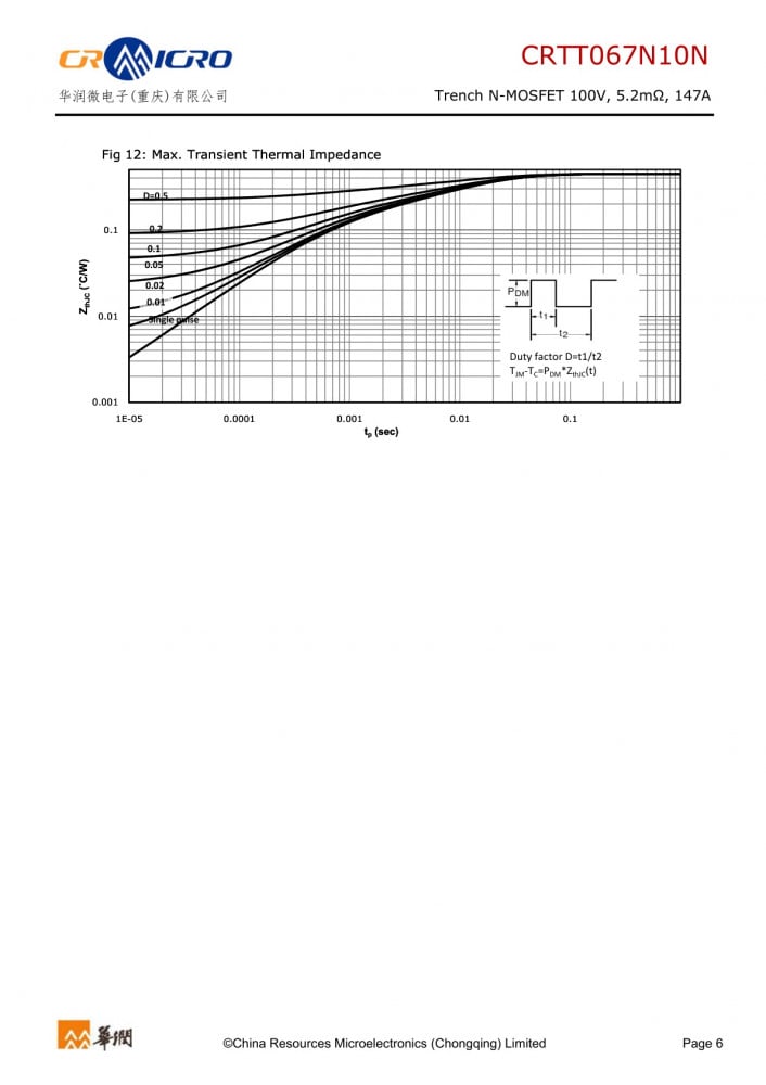 CRTT067N10N datasheet page 6