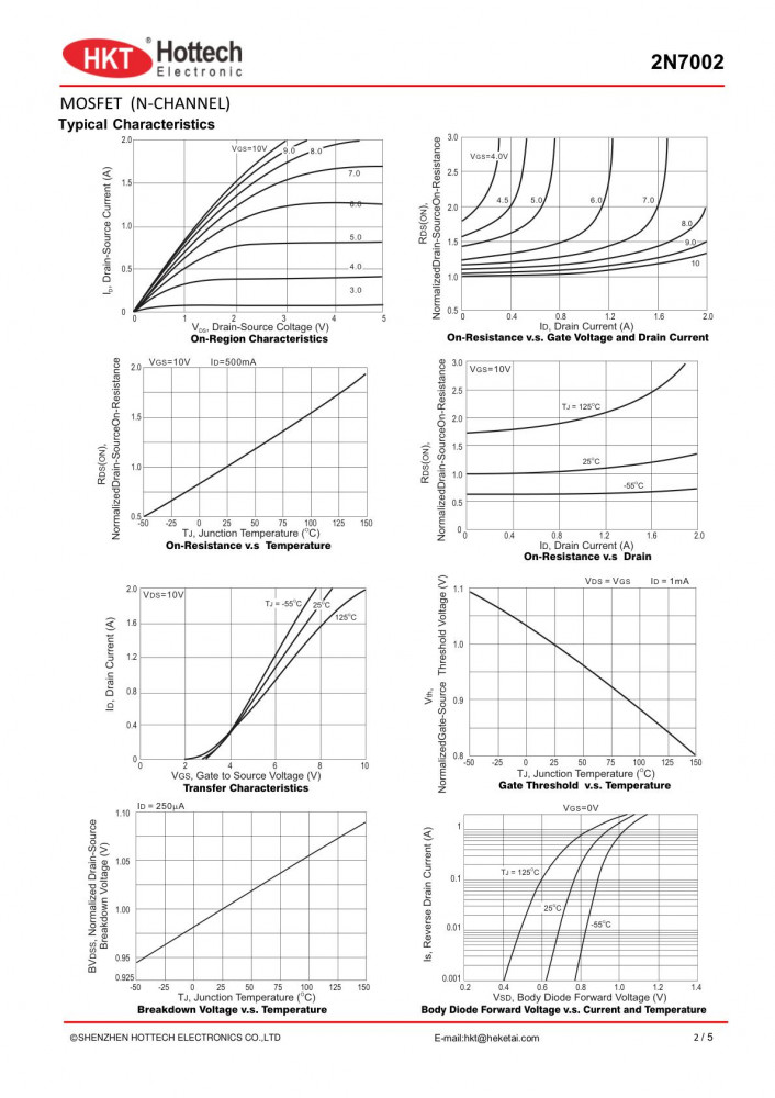 2N7002 datasheet page 2