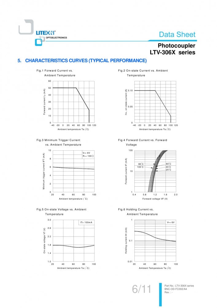 LTV-3063 datasheet page 7