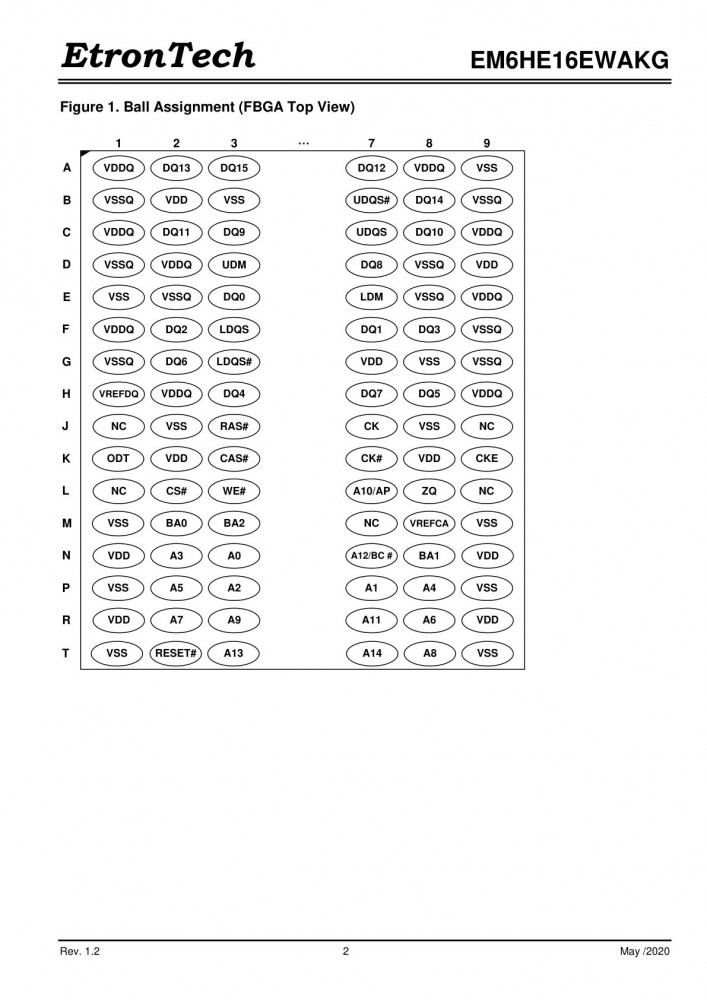 EM6HE16EWAKG-10IH datasheet page 2