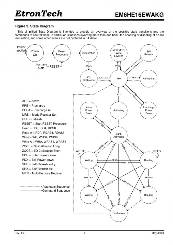 EM6HE16EWAKG-10IH datasheet page 4