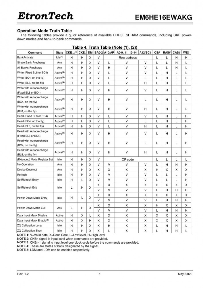 EM6HE16EWAKG-10IH datasheet page 7