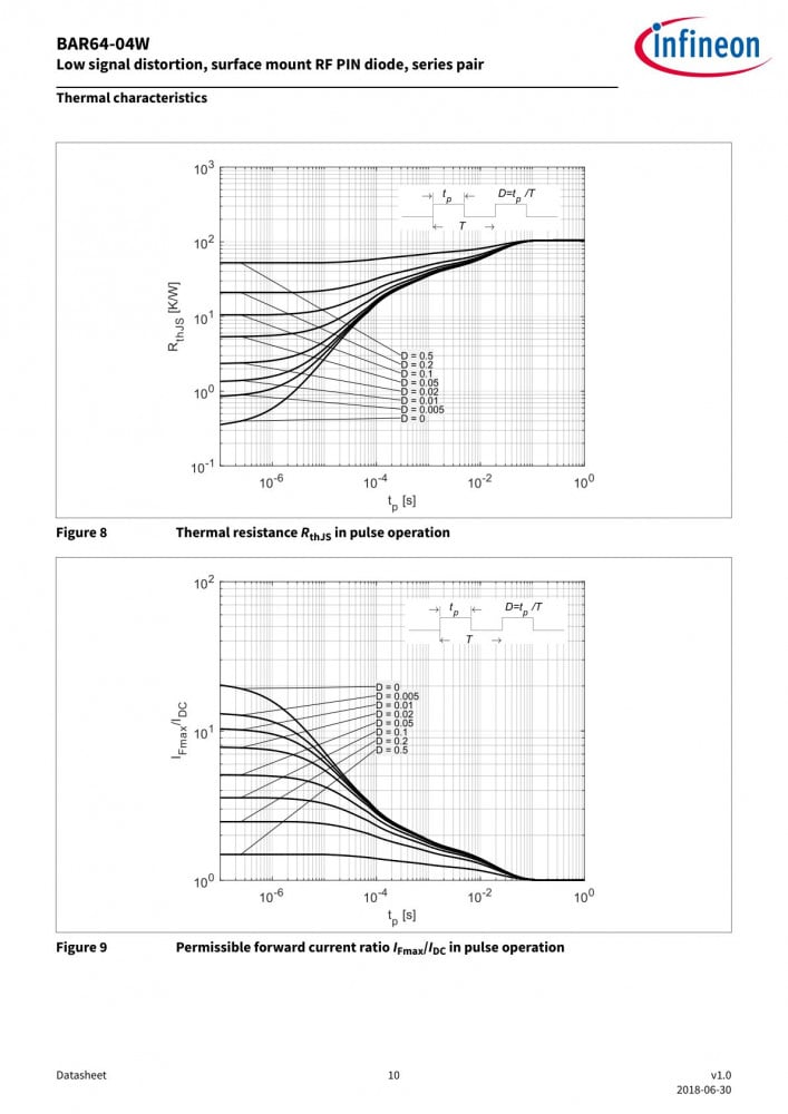 BAR64-04W datasheet page 10