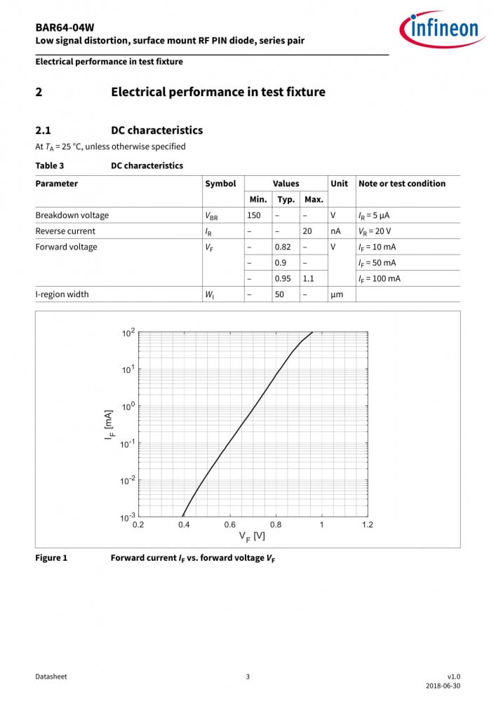 BAR64-04W datasheet page 3