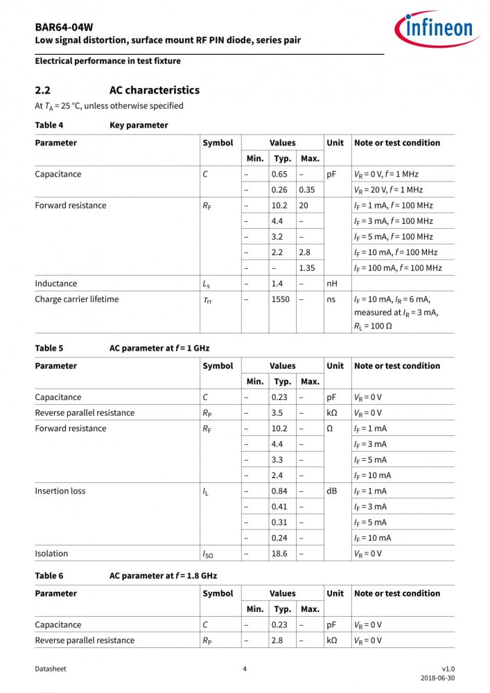 BAR64-04W datasheet page 4