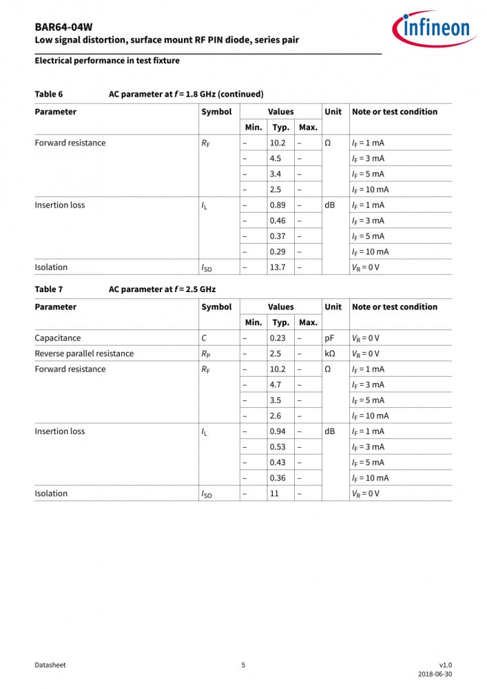 BAR64-04W datasheet page 5