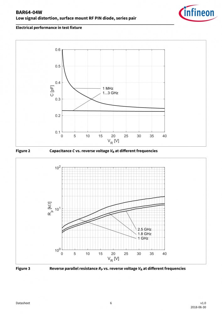 BAR64-04W datasheet page 6