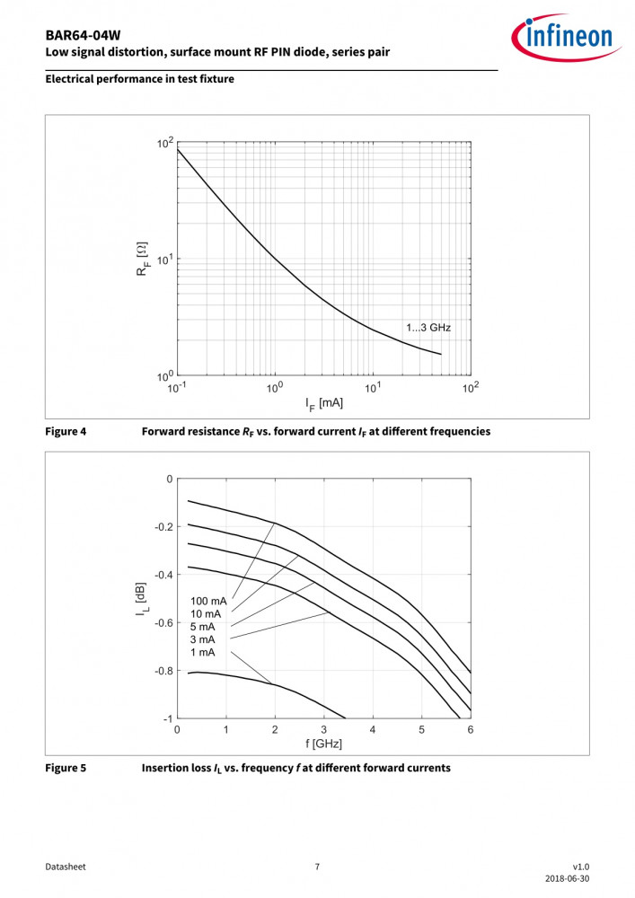 BAR64-04W datasheet page 7