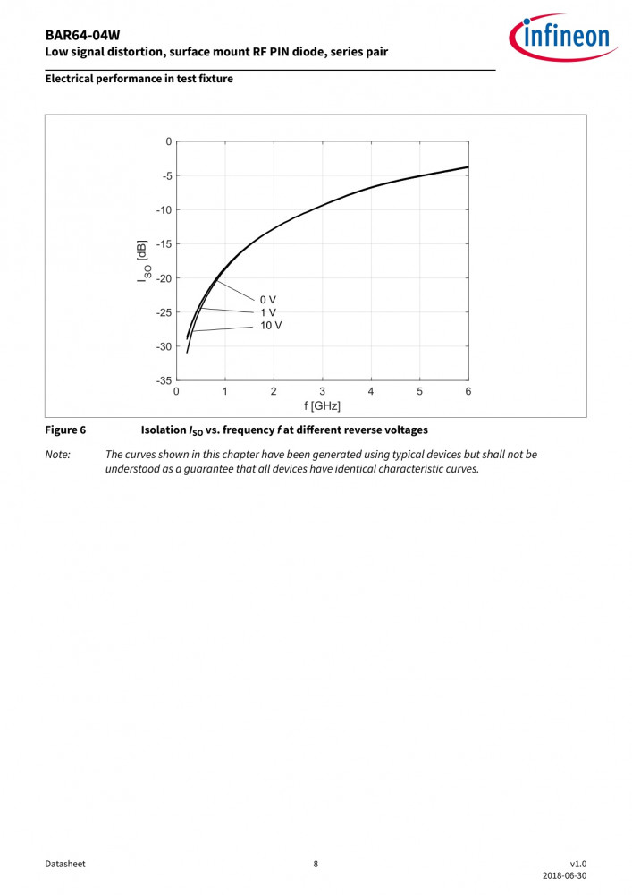 BAR64-04W datasheet page 8