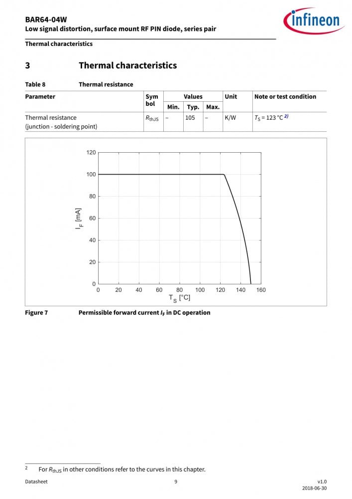 BAR64-04W datasheet page 9