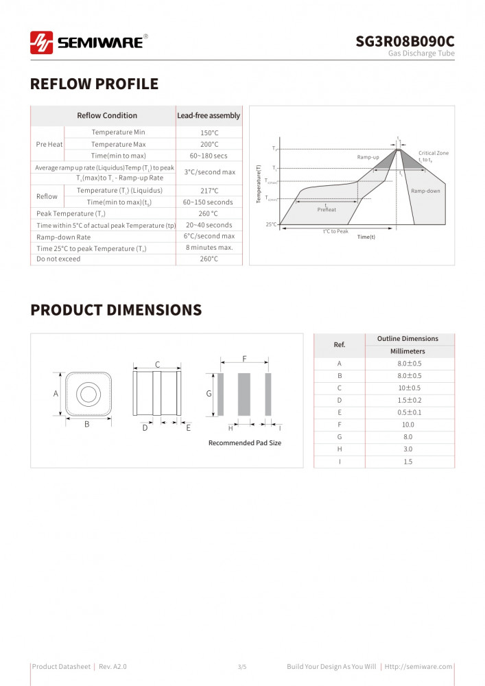 SG3R08B090C datasheet page 3