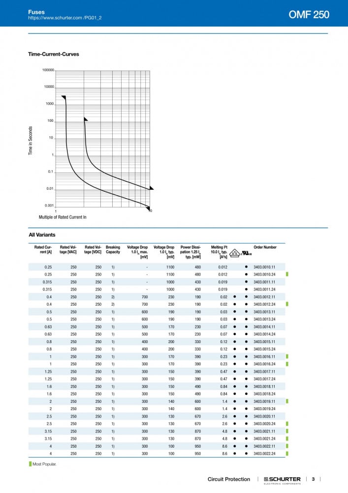 SCHURTER 3403.0022.11 datasheet page 3