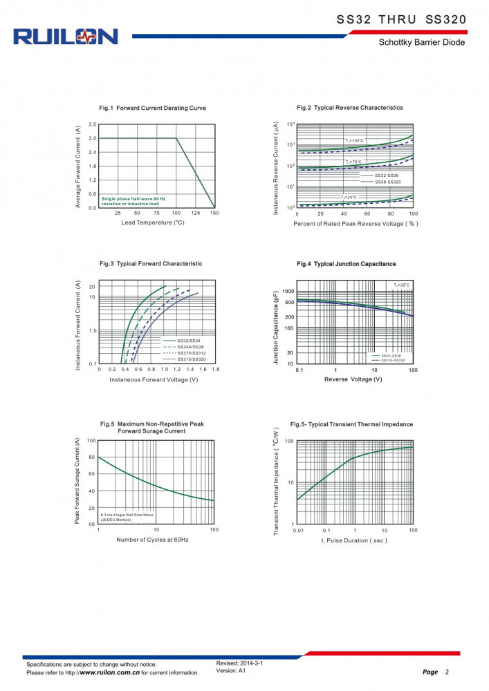 SS34A datasheet page 2