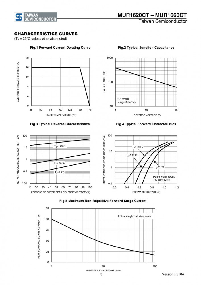 MUR1640CT datasheet page 3