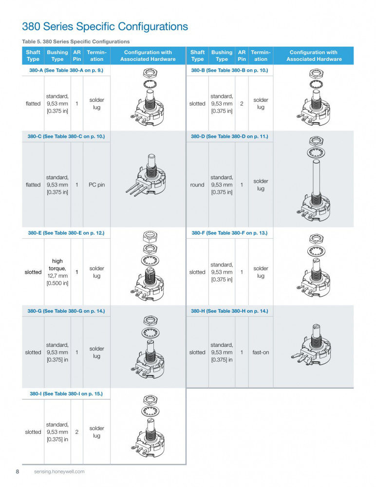 Honeywell potentiometer document page 8