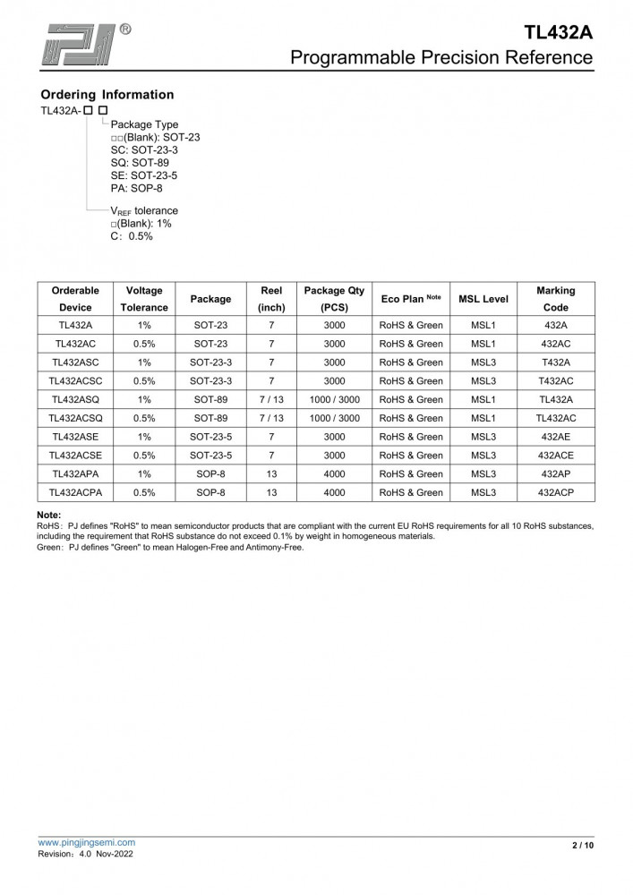 TL432ACSE technical document page 2
