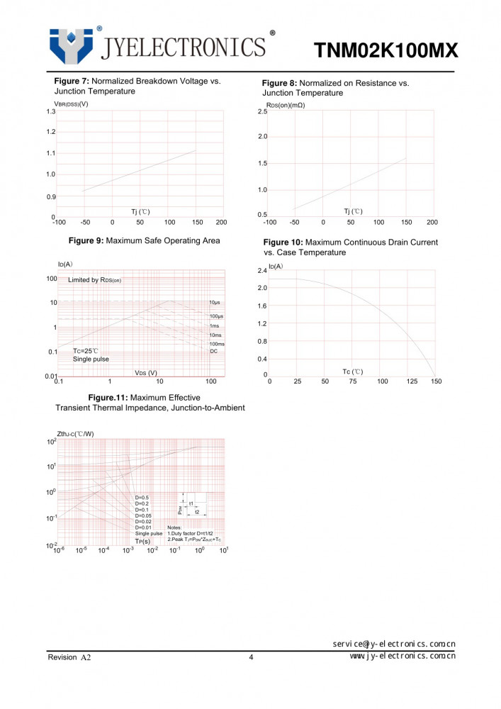TNM02K100MX datasheet page 3