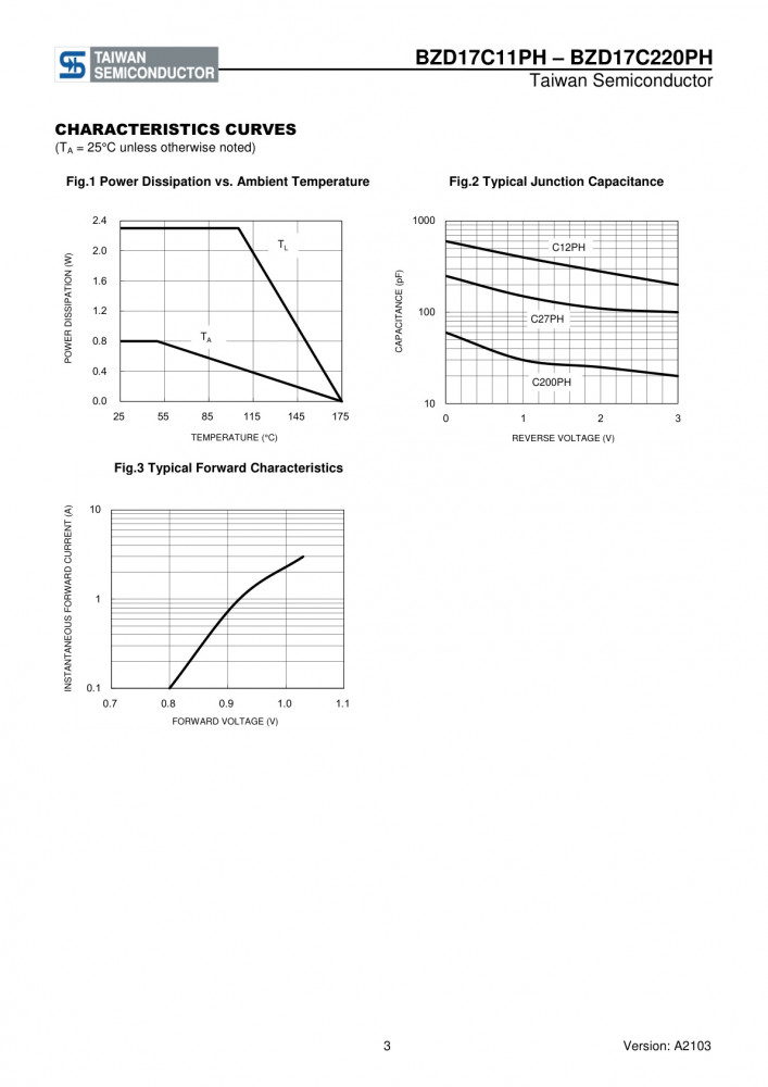 BZD17C16PH product document page 3