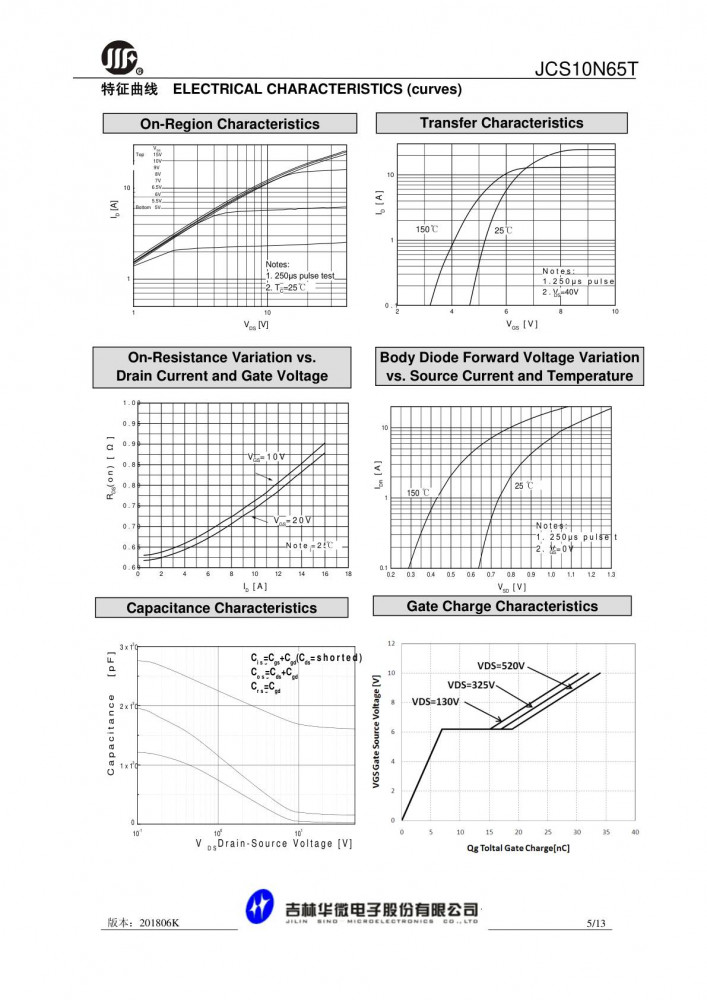 JCS10N65CT datasheet page 5
