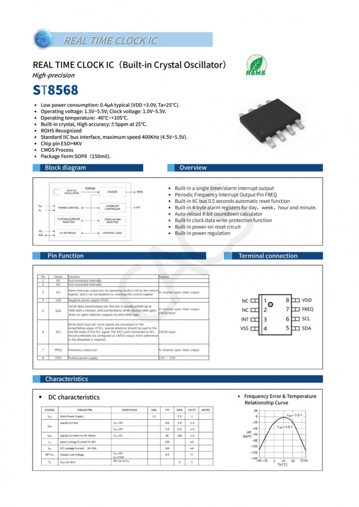 ST8568 product documentation page