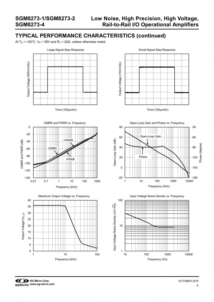 SGM8273 datasheet page 6