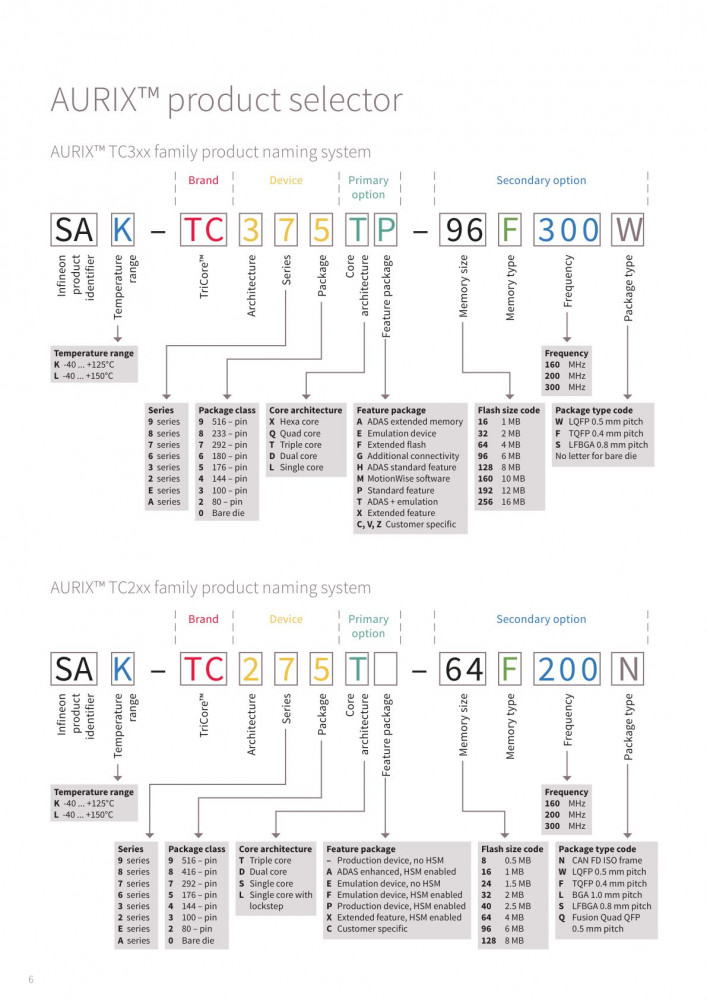 AURIX technical document page 6