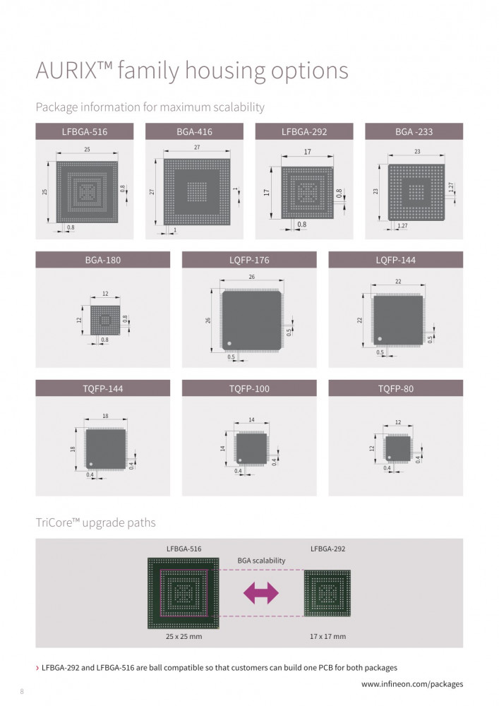 AURIX technical document page 8