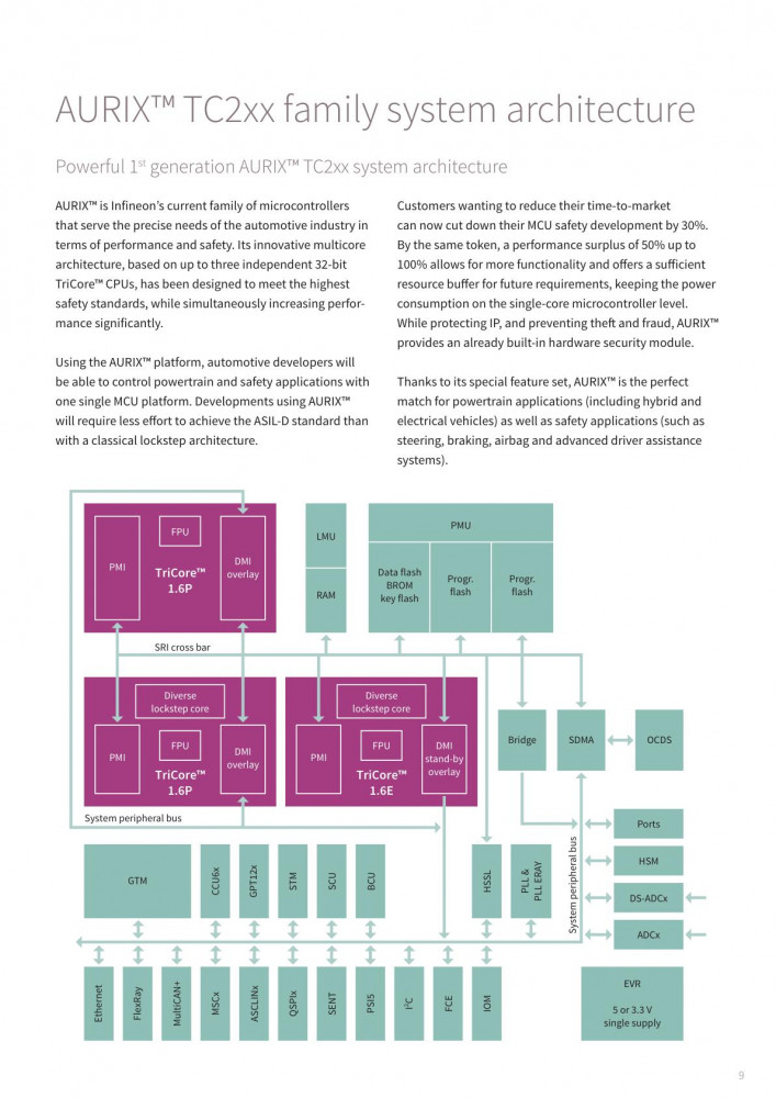 AURIX technical document page 9