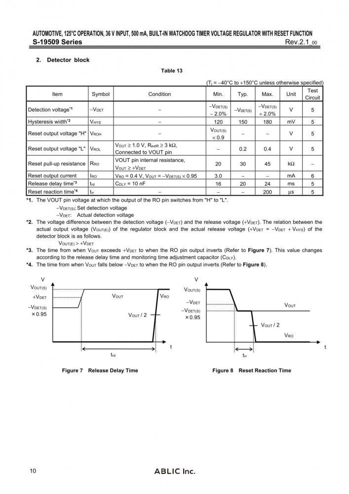 ABLIC S-19509 datasheet page 10
