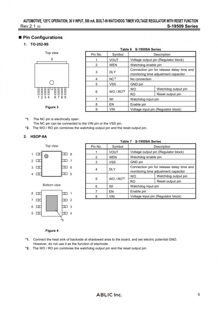 ABLIC S-19509 datasheet page 5