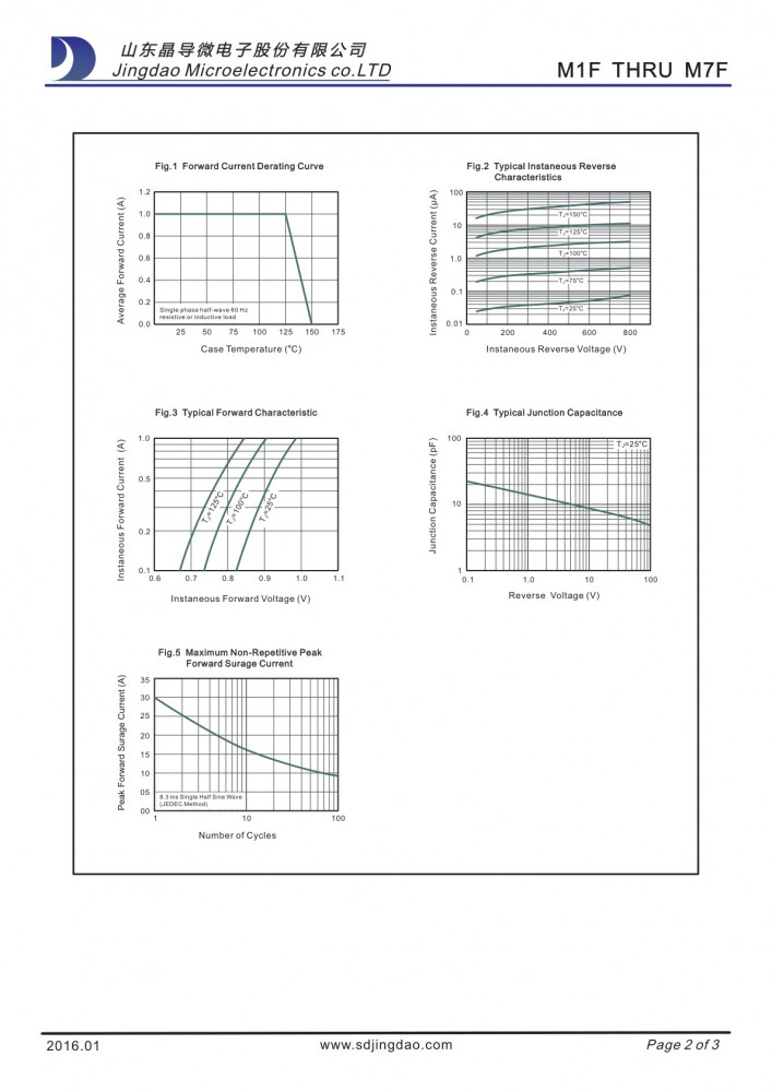 M7F datasheet page 2