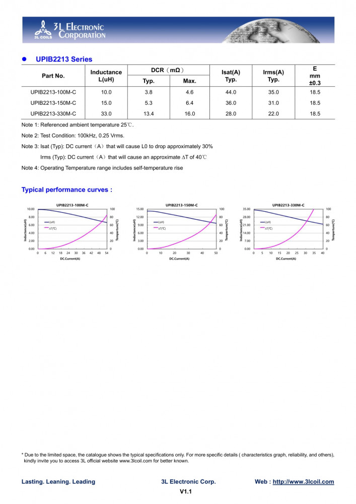 UPIB2213 product documentation page 2