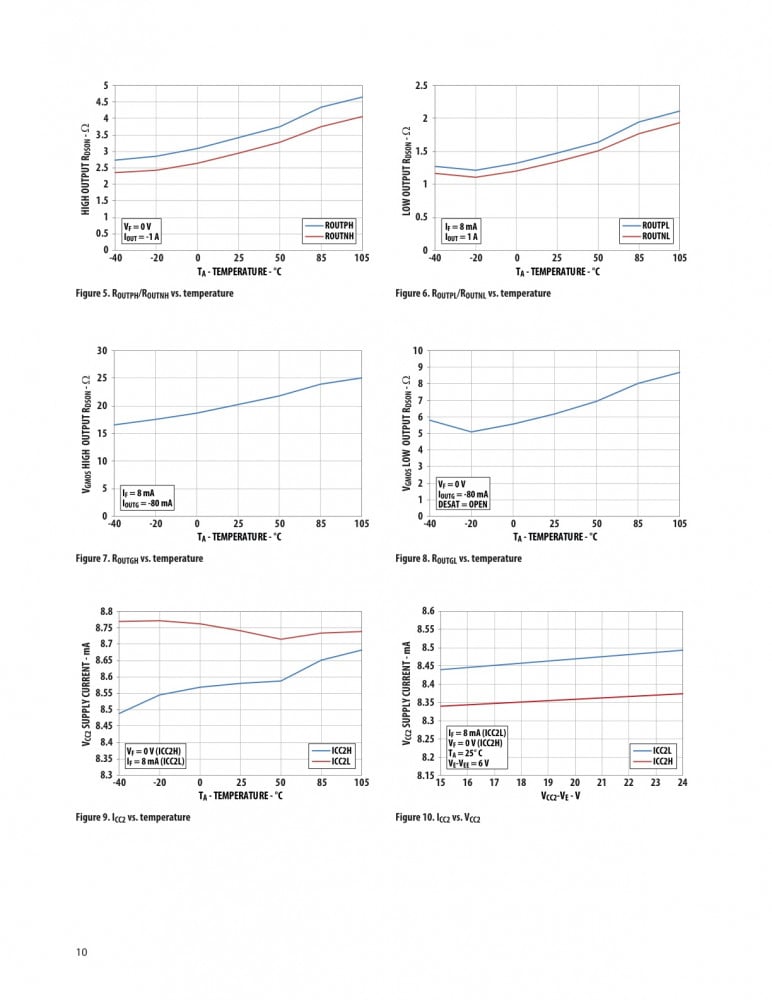 ACPL-339J datasheet page 10