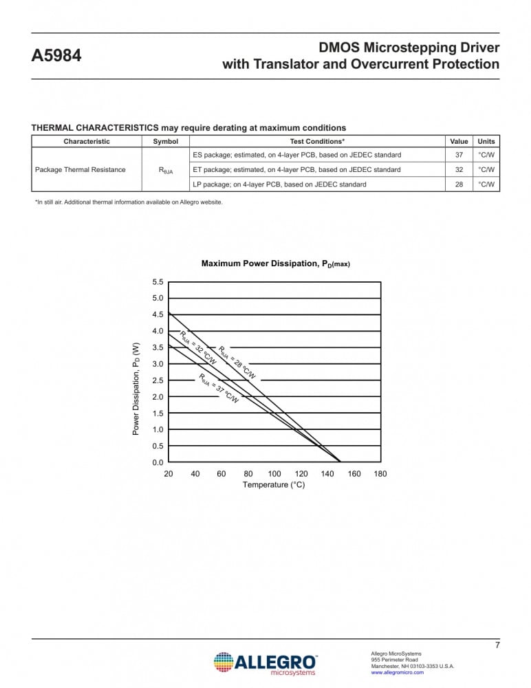 A5984 datasheet page 7