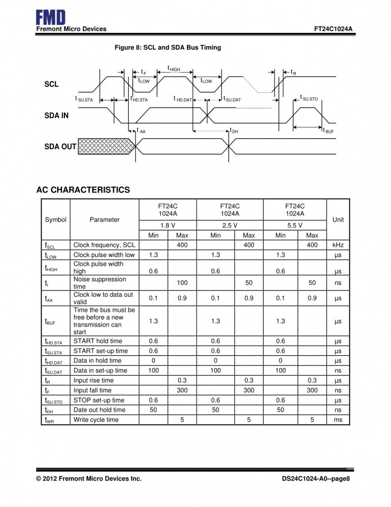 FT24C1024A datasheet page 8
