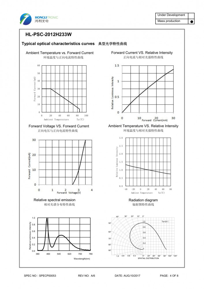 HL-PSC-2012H233W datasheet page 4