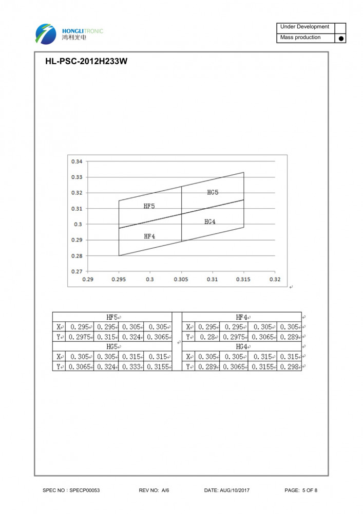 HL-PSC-2012H233W datasheet page 5