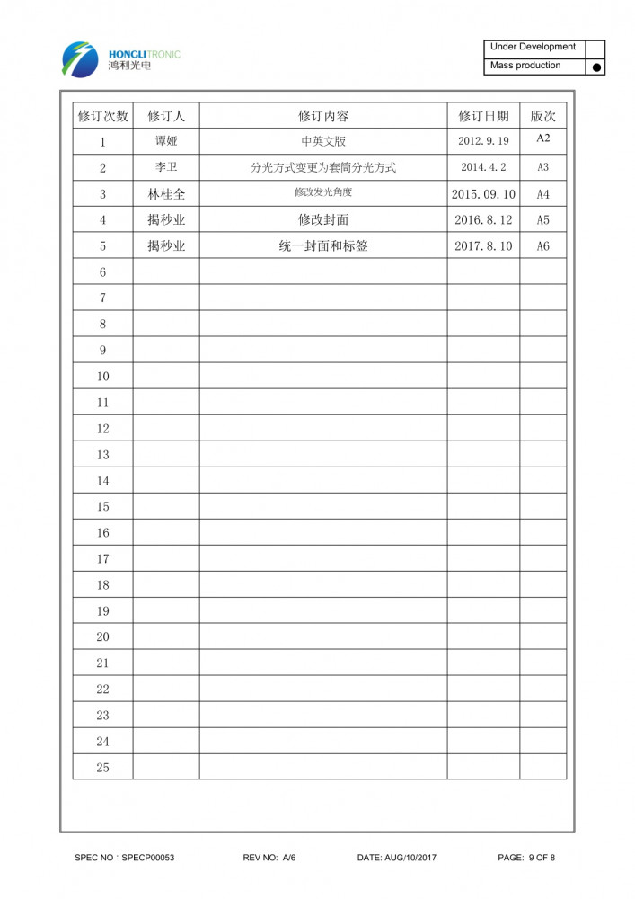 HL-PSC-2012H233W datasheet page 9