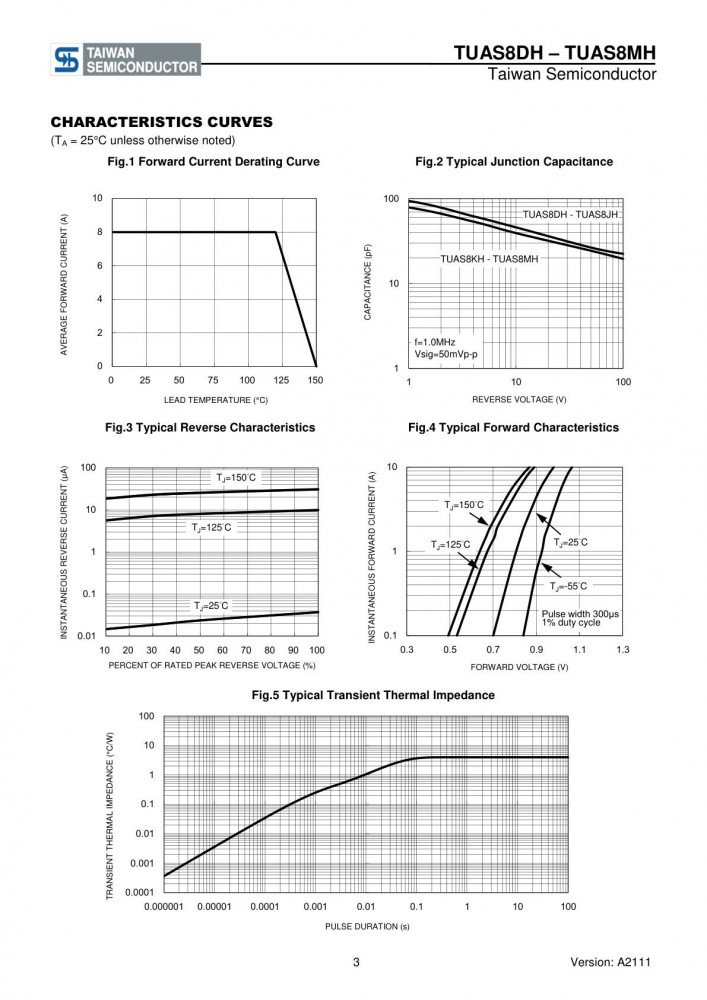 TUAS8KH technical document, page 3