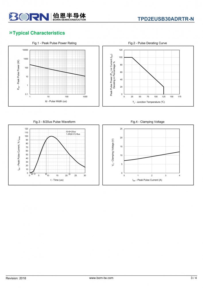 TPD2EUSB30ADRTR-N datasheet page 3